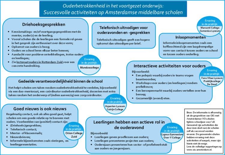 Factsheet ouderbetrokkenheid in het voortgezet onderwijs | Website ...